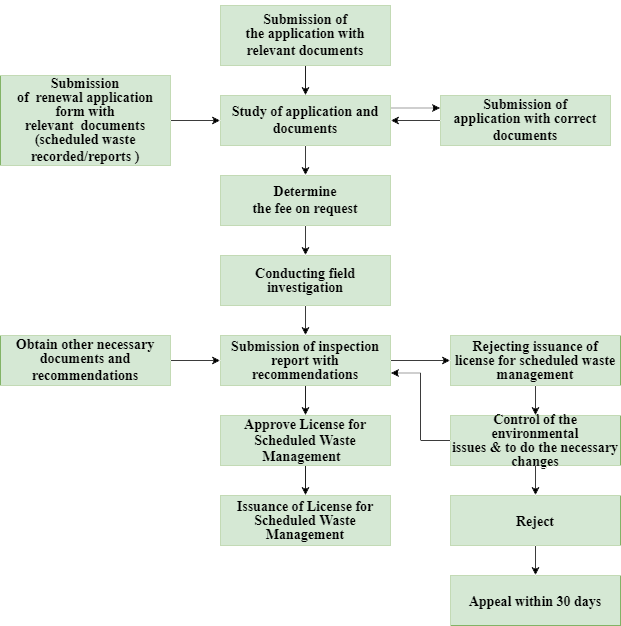 WELCOME Provincial ENVIRONMENTAL AUTHORITY